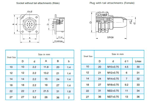 ОНЦ-БС-1(2) Series Connector Shell Size 18 19 Pin Male Socket-ОНЦ-БС-1 ...
