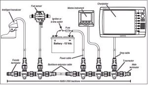 NMEA 2000 for Beginners: From Network Design to Installation – Renhotec ...
