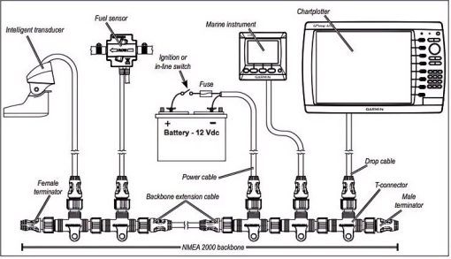 NMEA 2000 for Beginners: From Network Design to Installation – Renhotec ...