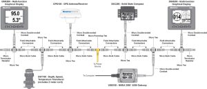 NMEA 2000 for Beginners: From Network Design to Installation